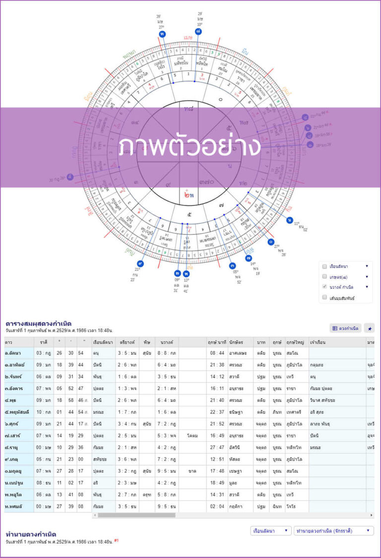 สอนดูดวงโหราศาสตร์ไทยกับโปรแกรมดูดวง | Alljow.com